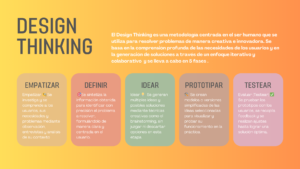 Guía Práctica de Design Thinking con Ejemplos Reales - Eduinnova