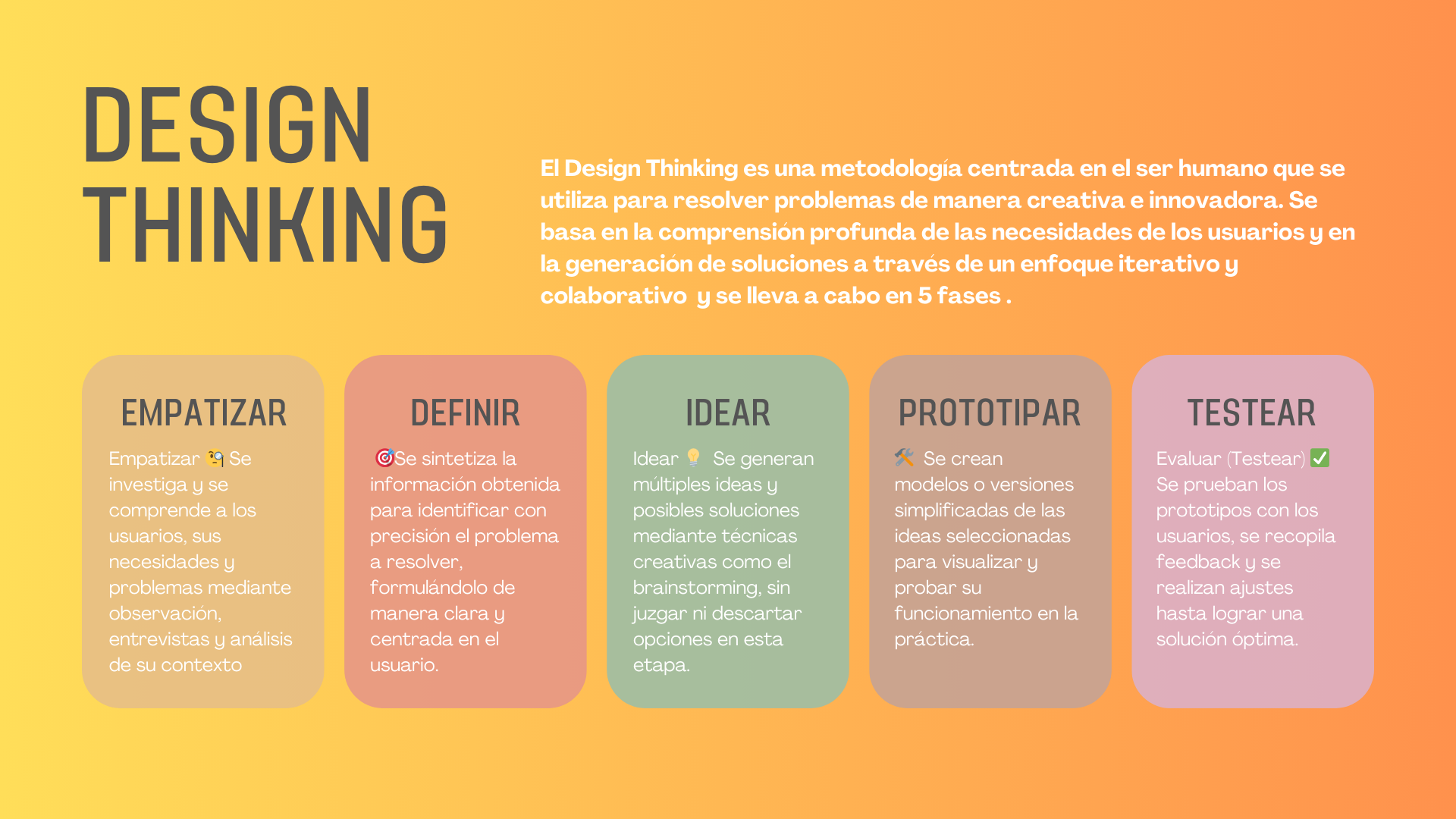 Guía Práctica de Design Thinking con Ejemplos Reales - Eduinnova